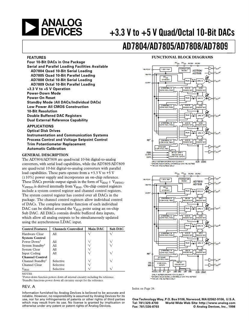 Search results for: AD7805CR Digital to Analog Converters - DAC Datasheets – Mouser