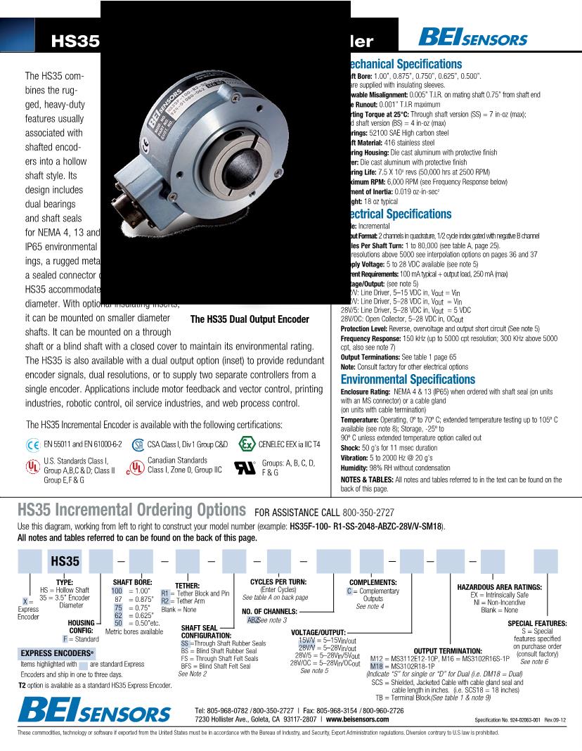 5000 PPR Encoders Datasheets – Mouser