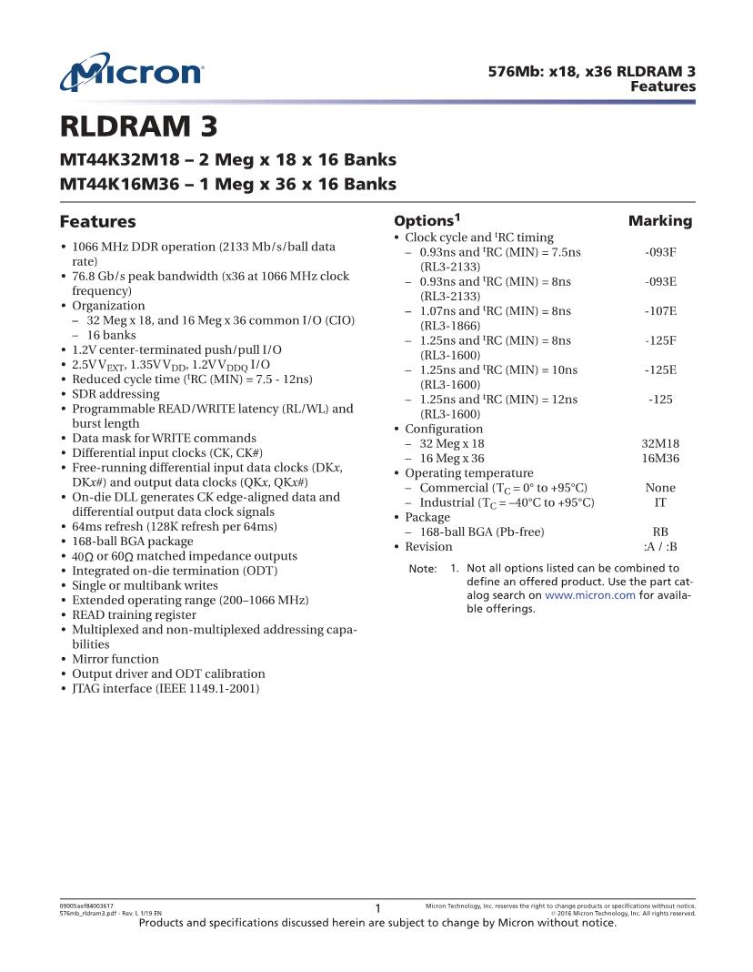 RLDRAM3 DRAM Datasheets – Mouser