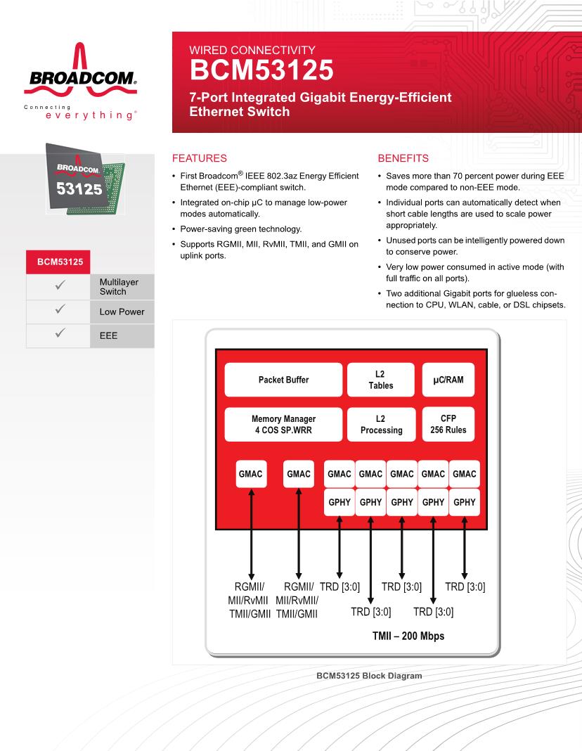 Broadcom Communications