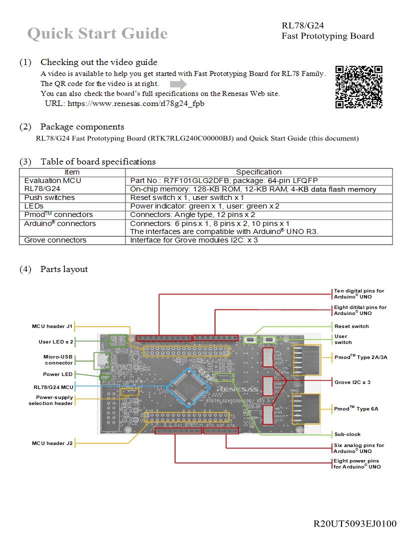 Renesas Electronics Semiconductors Datasheets – Mouser