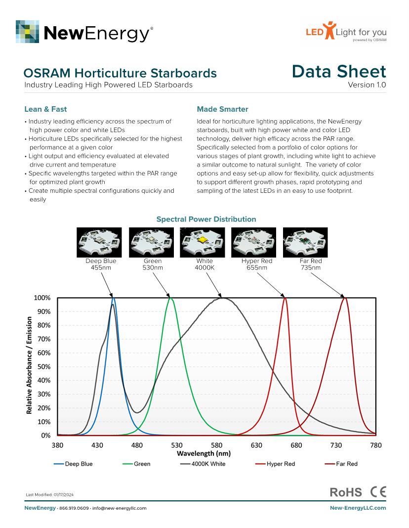 Horticulture LEDs Optoelectronics Datasheets – Mouser