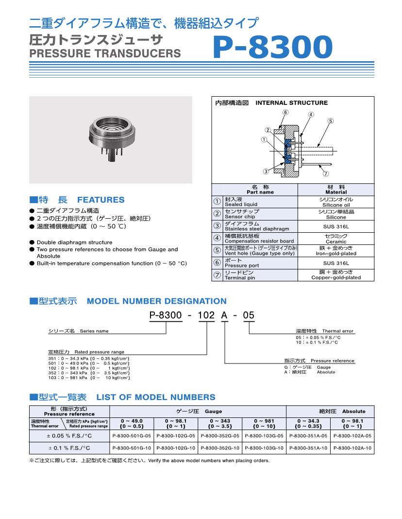 Nidec Semiconductors Datasheets – Mouser