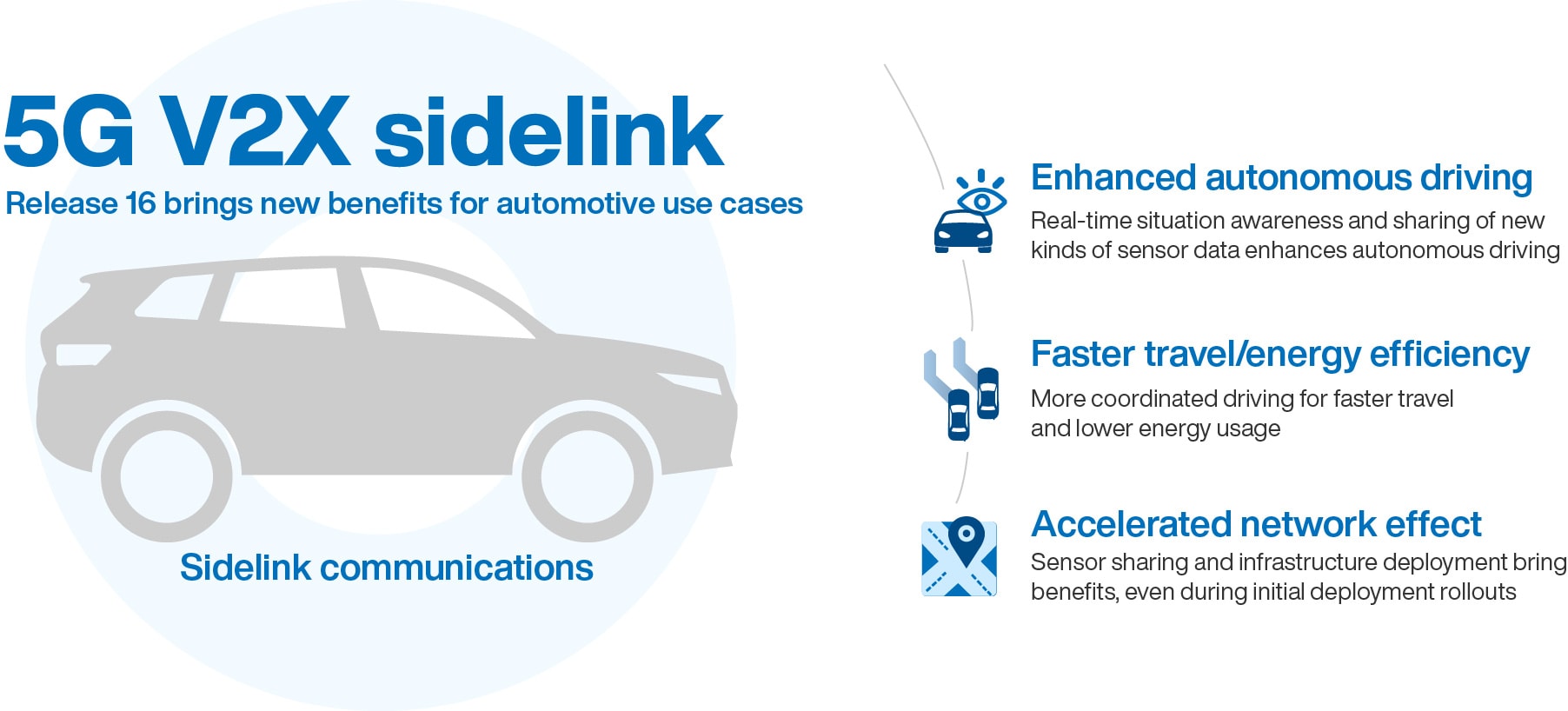 5G Low Latency, High Bandwidth Communications