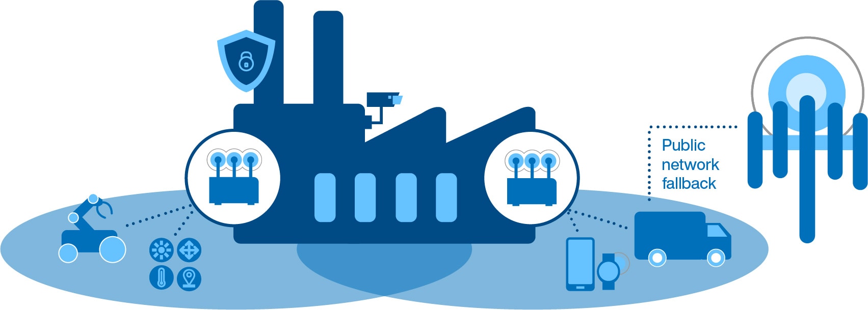 5G Low Latency, High Bandwidth Communications