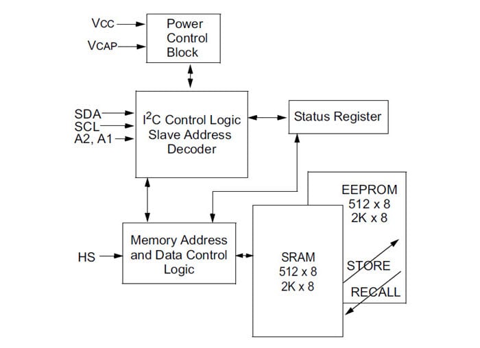 4K/16K I2C Serial EERAM - Microchip | Mouser