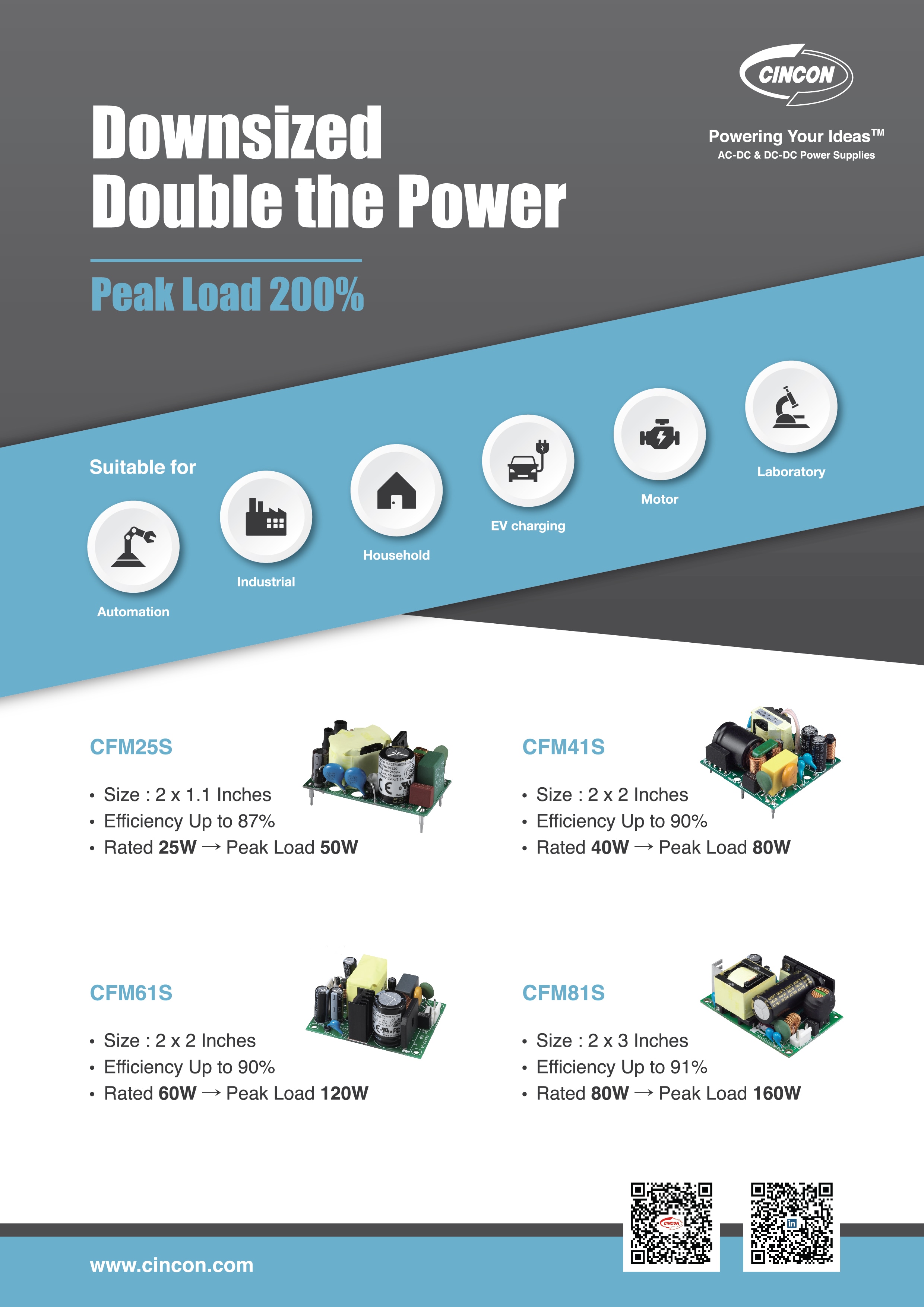 AC-DC Double Peak Load Power Solutions - Cincon | Mouser