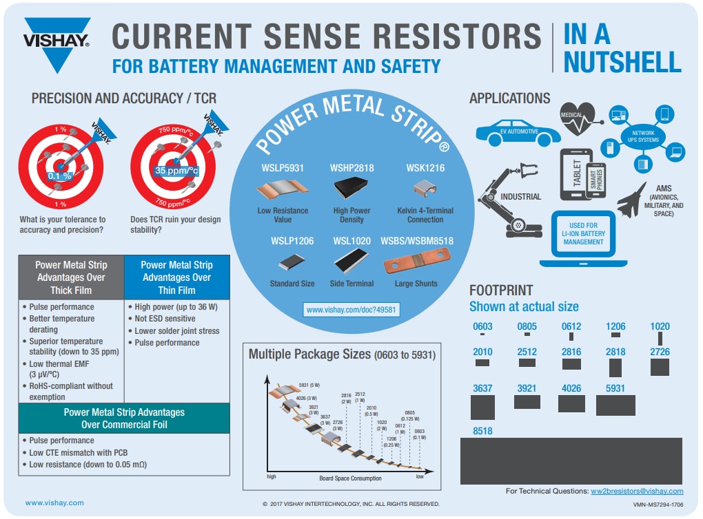 Solutions for Battery Management Systems - Vishay | Mouser