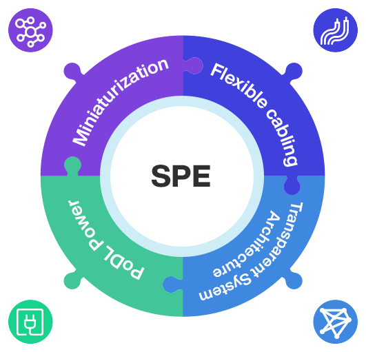 In-Depth Infographic on SPE Automation Technology - Mouser
