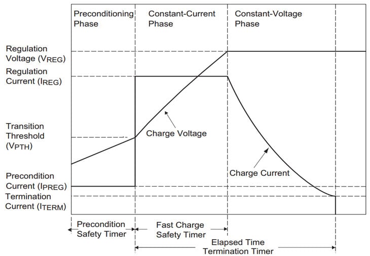 Market Trends Drive Battery Charger Development | Mouser