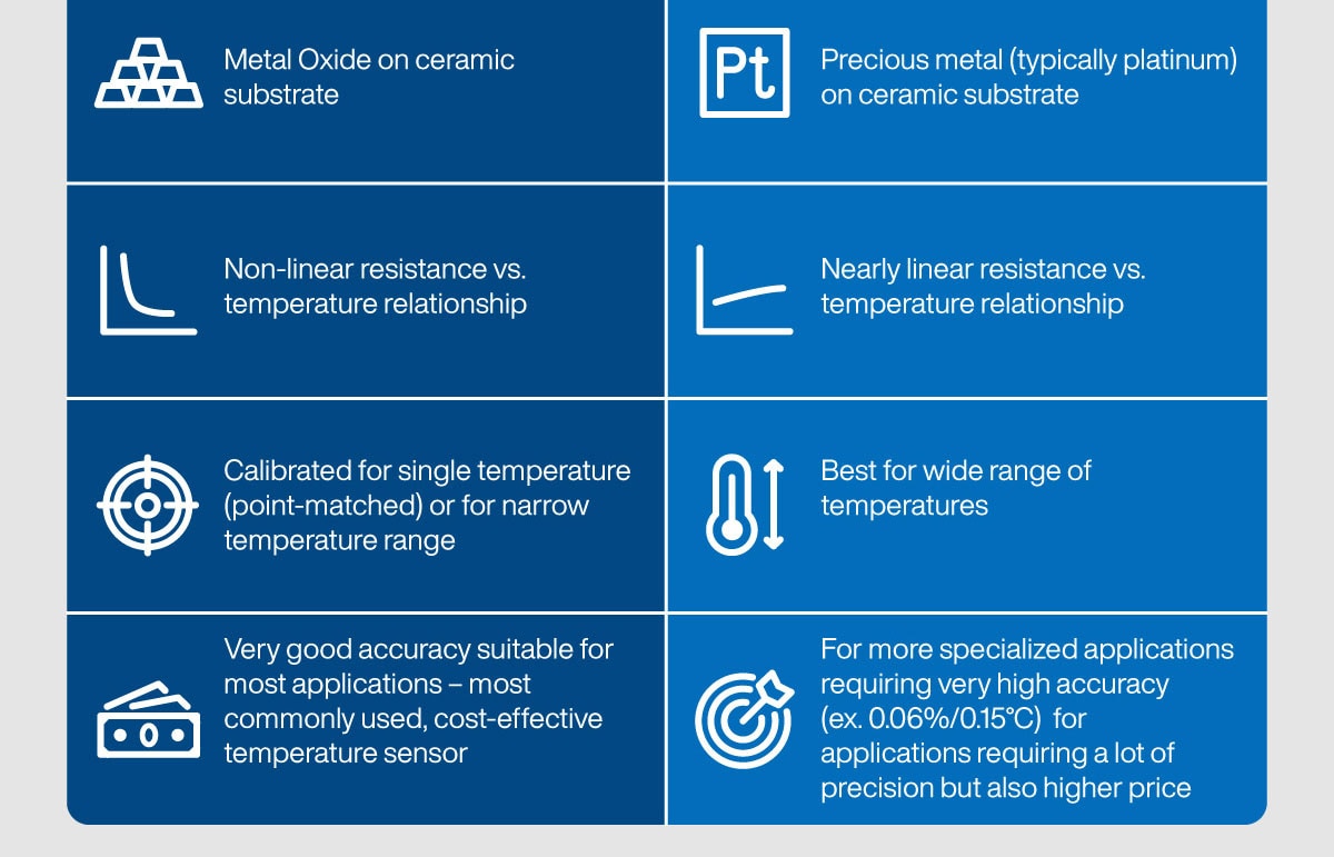 Littlefuse temperature sensor technologies infographic - Mouser
