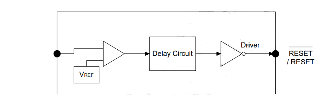 APX809 & APX810 Microprocessor Reset Circuits - Diodes Inc | Mouser