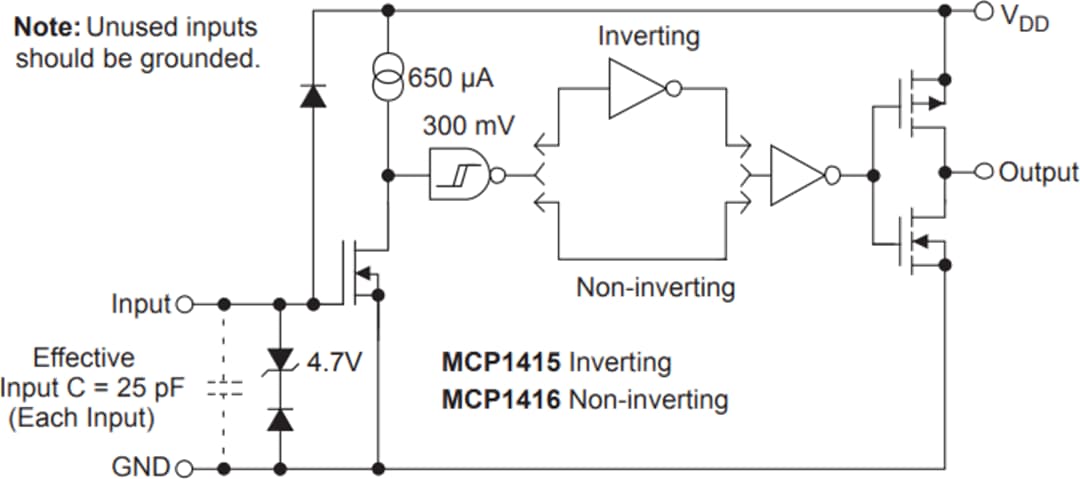 MCP1415 & MCP1416 MOSFET Drivers - Microchip Technology | Mouser