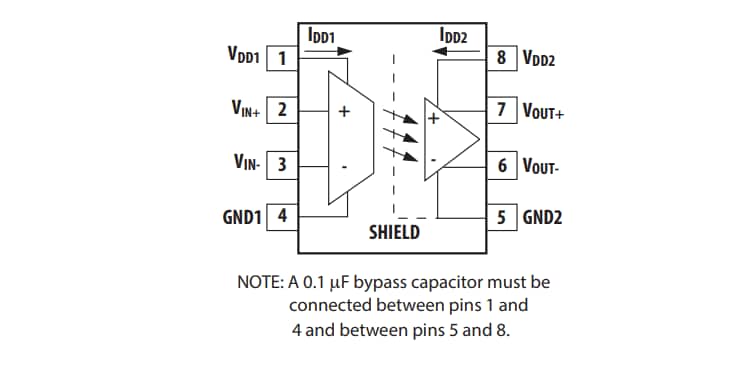 ACPL-C78A/C780/C784 Isolation Amplifiers - Broadcom | Mouser