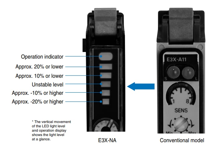 E3X-NA Fiber Optic Amplifiers - Omron Industrial Automation | Mouser