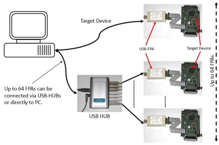 FlashPro430 Flash Programmer - Elprotronic | Mouser