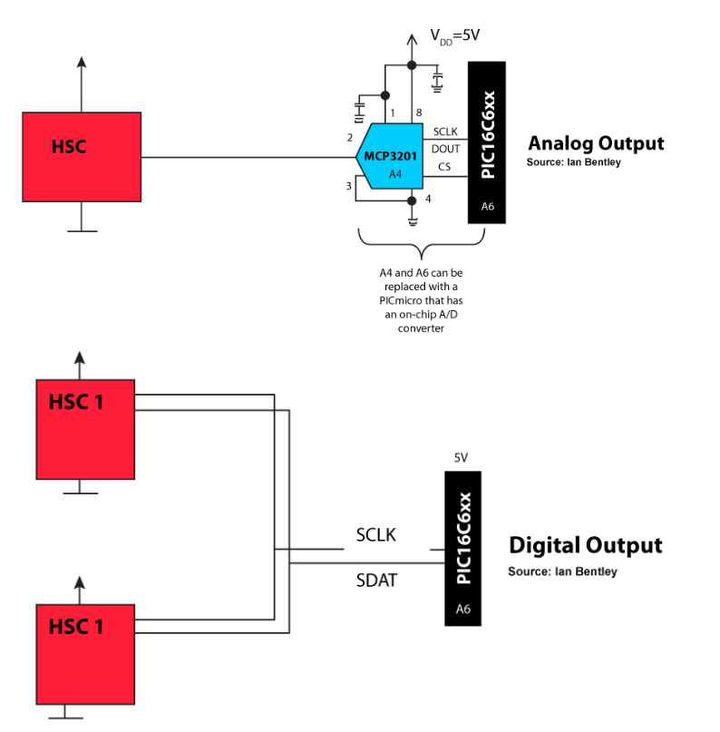 TruStability® HSC Pressure Sensors - Honeywell Sensing & Control | Mouser