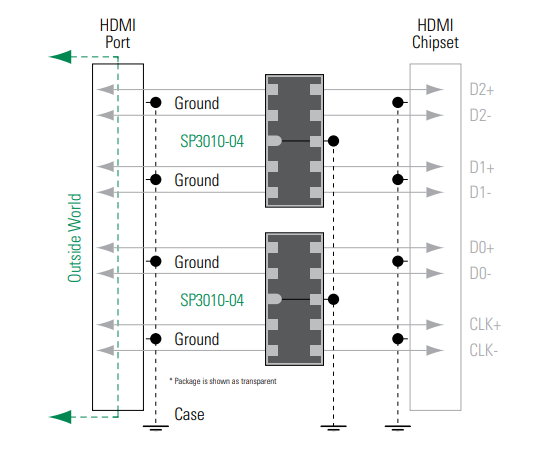 SP3010 SPA™ Diode - Littelfuse | Mouser