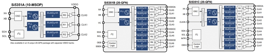 Si5351 Programmable Clock Generators - Skyworks Solutions Inc. | Mouser