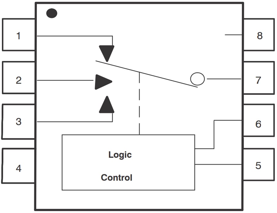 TS5A3357 SP3T Analog Switch - TI | Mouser