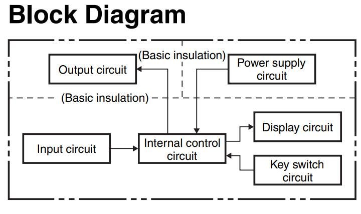 H5CX-N Ultra-Compact Digital Timer - Omron Industrial Automation | Mouser