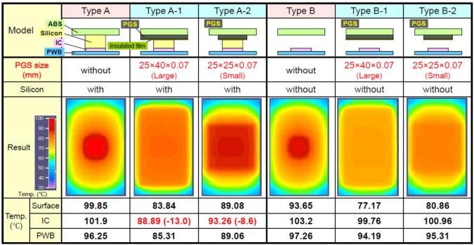 PGS Thermal Graphite Sheets - Panasonic | Mouser
