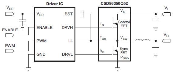 NexFET Power Block ICs - TI | Mouser