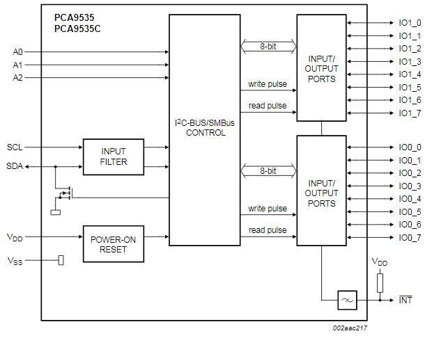 PCA9535PW I²C Bus & SMBus I/O Port - NXP Semiconductors | Mouser