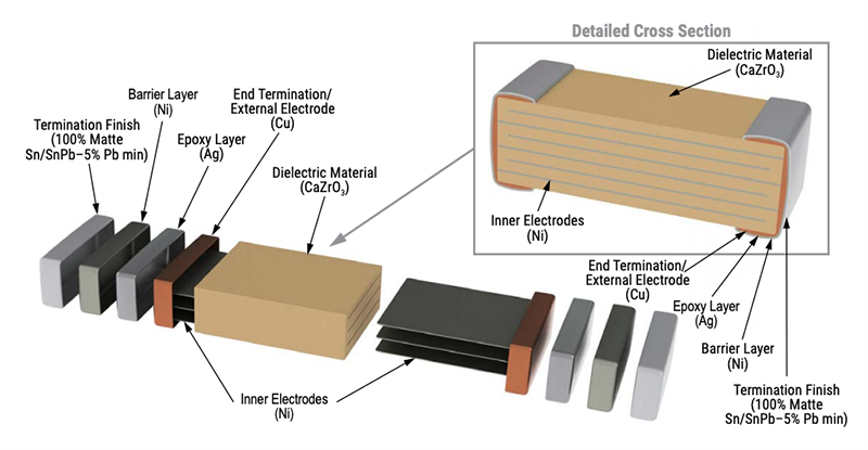 High Voltage Flexible Termination MLCCs - KEMET | Mouser