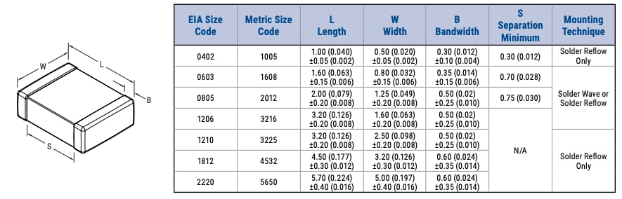 High Temperature 200°C C0G Multilayer Ceramic Caps - KEMET | Mouser