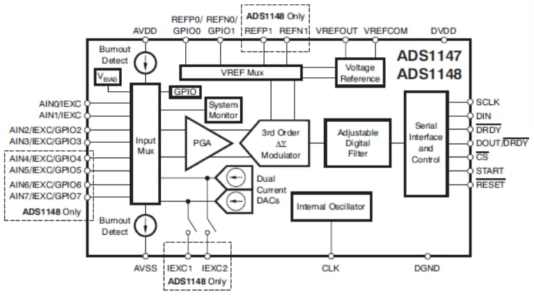 ADS114x/ADS114x-Q1 16-bit ADCs for Temp Sensors - TI | Mouser