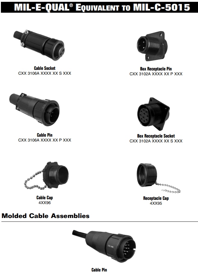 Mil-E-Qual® Connectors - CONXALL | Mouser