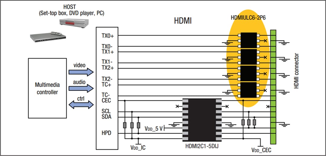HDMI2C1 ESD Protection / Signal Booster - STMicro | Mouser