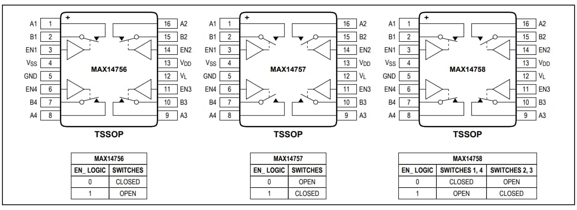 MAX14756 / 57 / 58 Quad SPST Analog Switches - Analog Devices / Maxim Integrated | Mouser