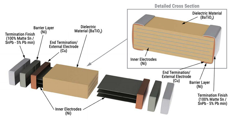 High Voltage X7R Dielectric SMD MLCCs - KEMET | Mouser