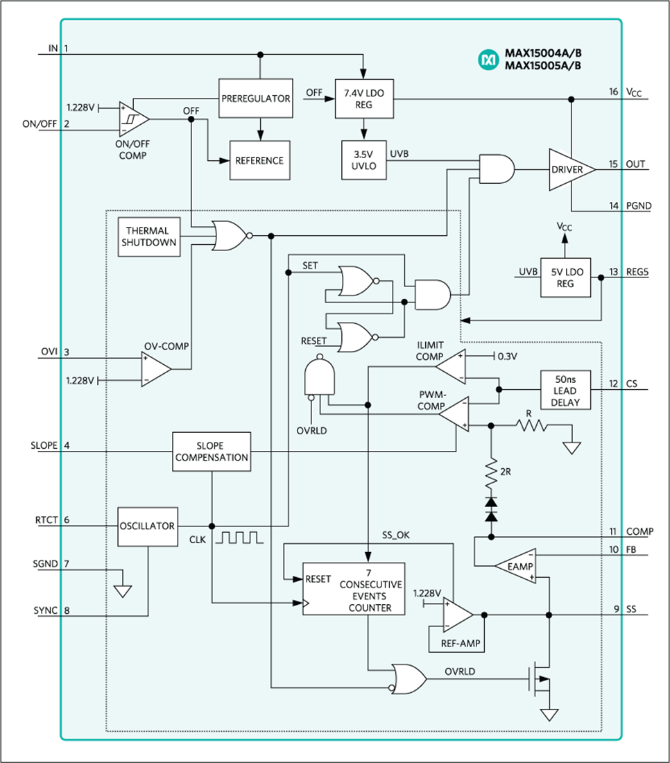 MAX15004/MAX15005 Current-Mode PWM Controllers - Analog Devices / Maxim Integrated | Mouser