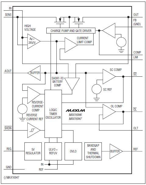 MAX16946 LDO / Current Sense Switches - Analog Devices / Maxim ...