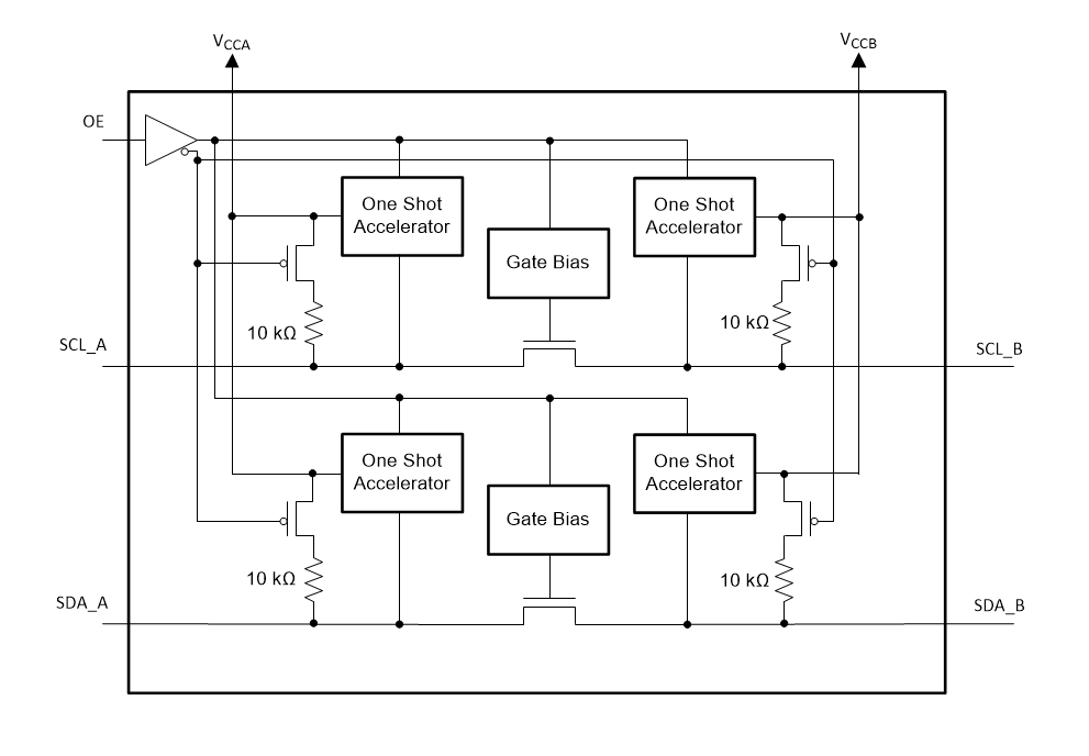 TCA9406 2-Bit Bidirectional Translators - TI | Mouser