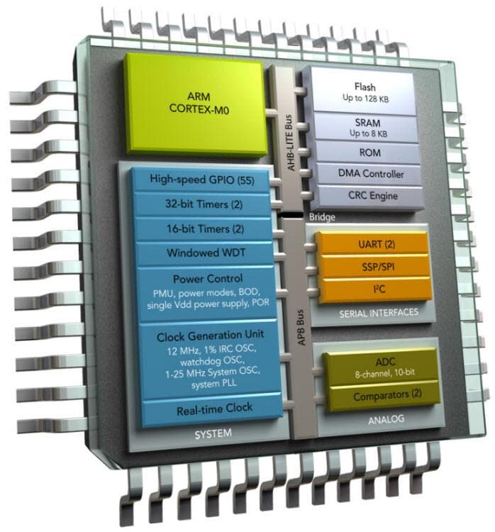 LPC1200 ARM Cortex-M0™ Microcontrollers - NXP Semiconductors | Mouser