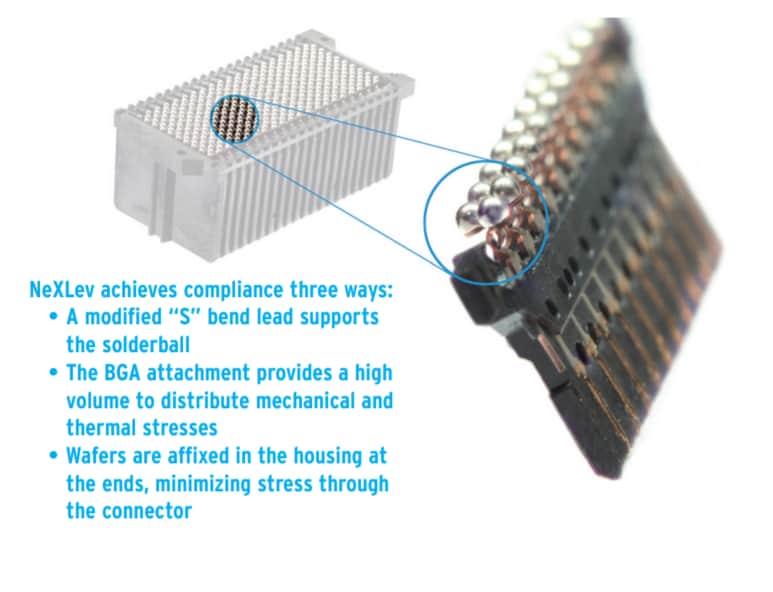 NeXLev® Parallel Board-to-Board Connectors - Amphenol TCS | Mouser