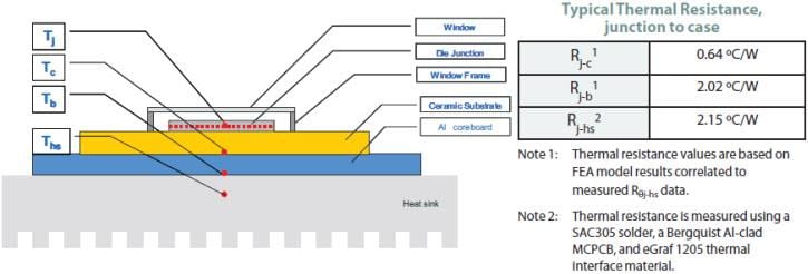 SBT-90 White Big Chip LEDs™ - Luminus Devices | Mouser