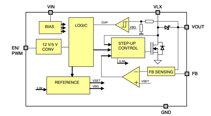 STLA02 White LED Driver for Display Backlight - STMicro | Mouser
