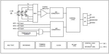 LIS3DH 3-Axes Nano Accelerometer - STMicro | Mouser