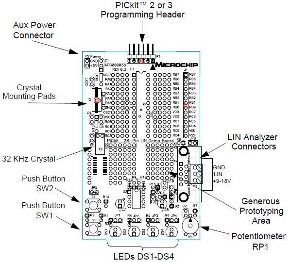 DM164130-3 PICkit 28-Pin LIN Demo Board - Microchip Technology | Mouser