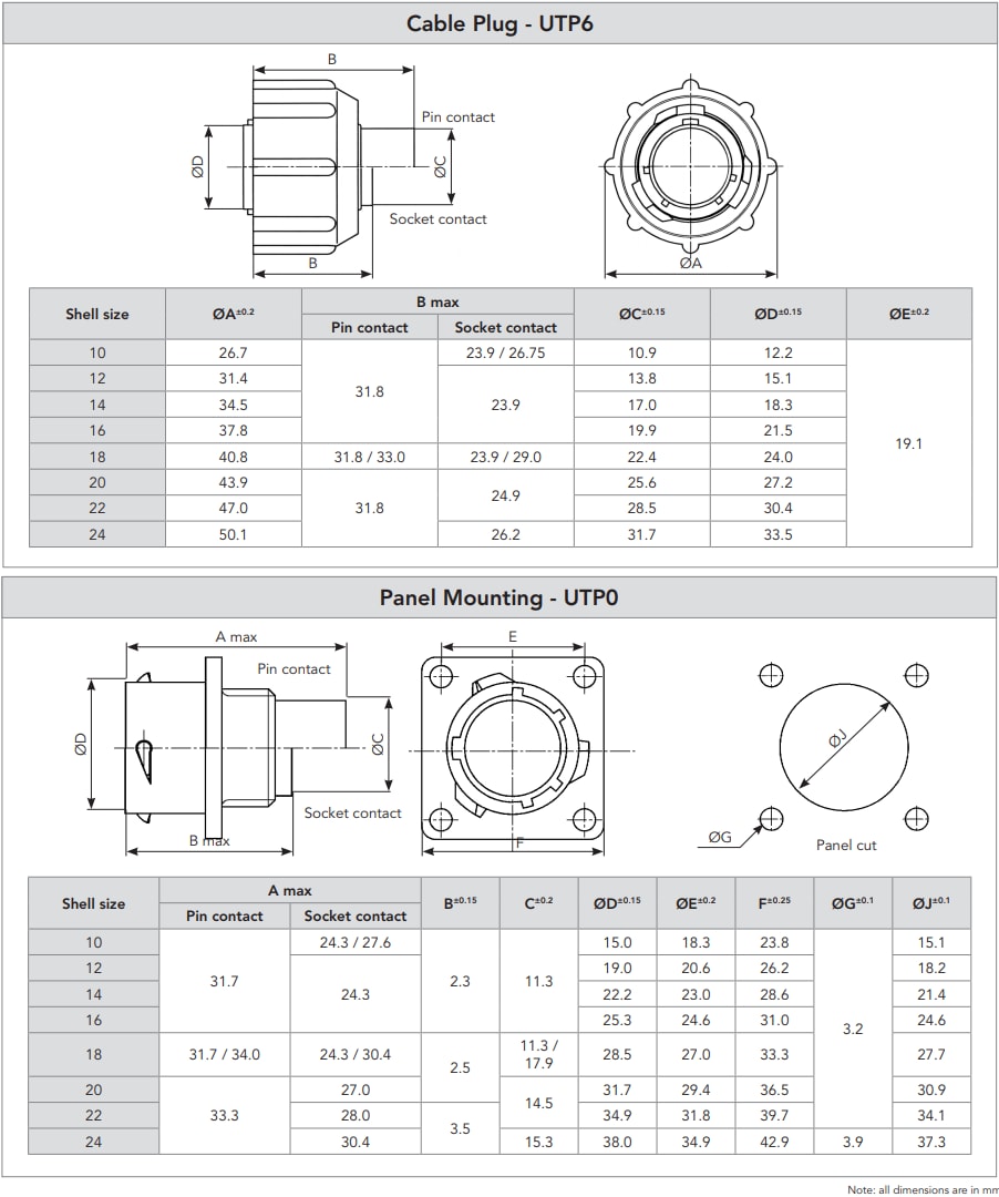 Trim Trio UTP Connectors - SOURIAU | Mouser