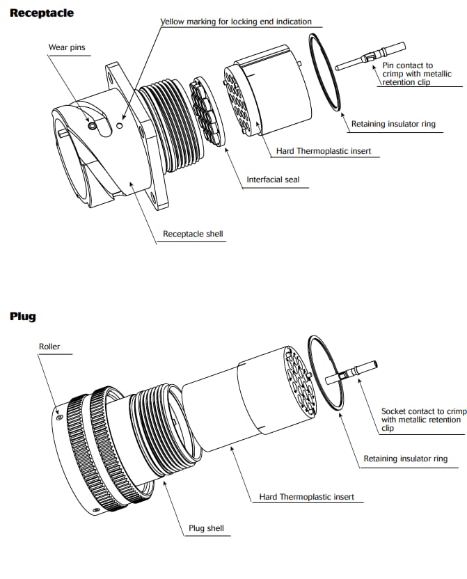 Trim Trio UTV Connectors - SOURIAU | Mouser