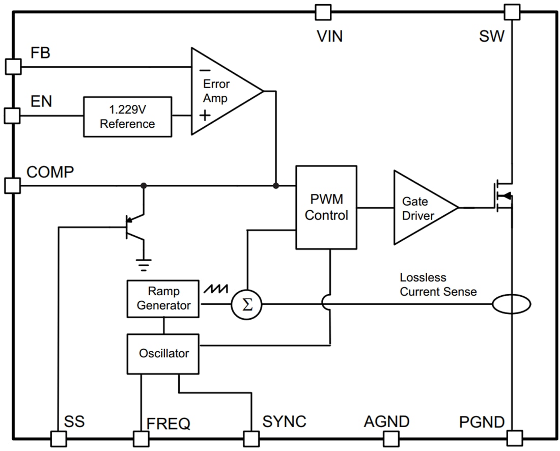 TPS55340x/TPS55340-Q1 Switching Regulator - TI | Mouser