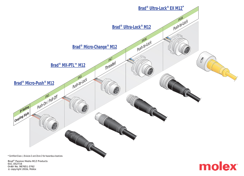 Brad Connectors - Molex | Mouser