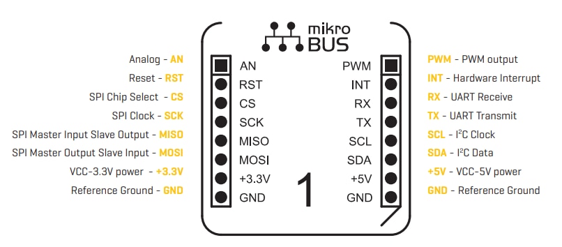 Click Boards™ - Mikroe | Mouser