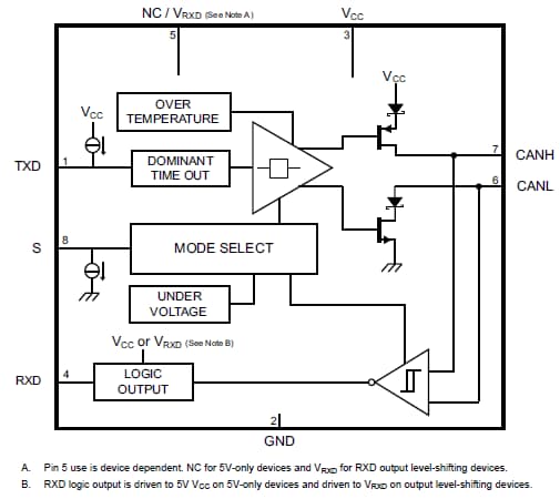 SN65HVD255 / SN65HVD256 CAN Transceivers - TI | Mouser